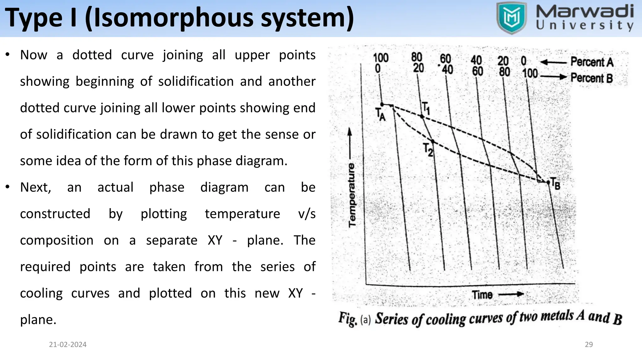 Unit 5_ Materials Phase diagram_Part 2.pptx