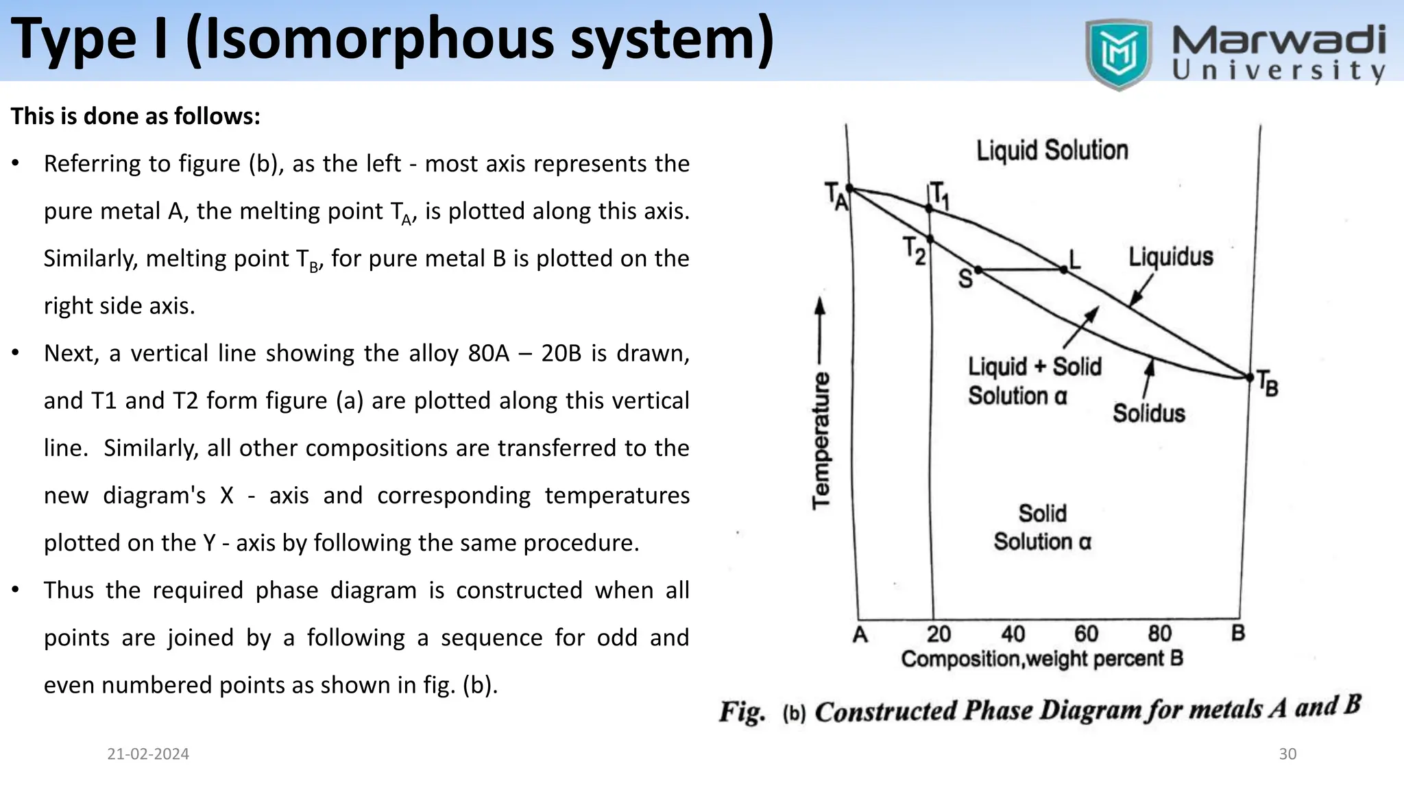 Unit 5_ Materials Phase diagram_Part 2.pptx