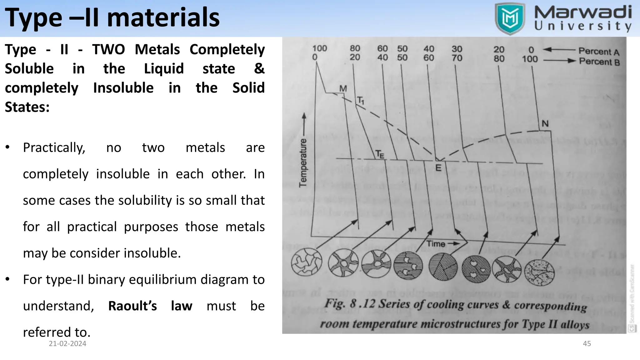 Unit 5_ Materials Phase diagram_Part 2.pptx