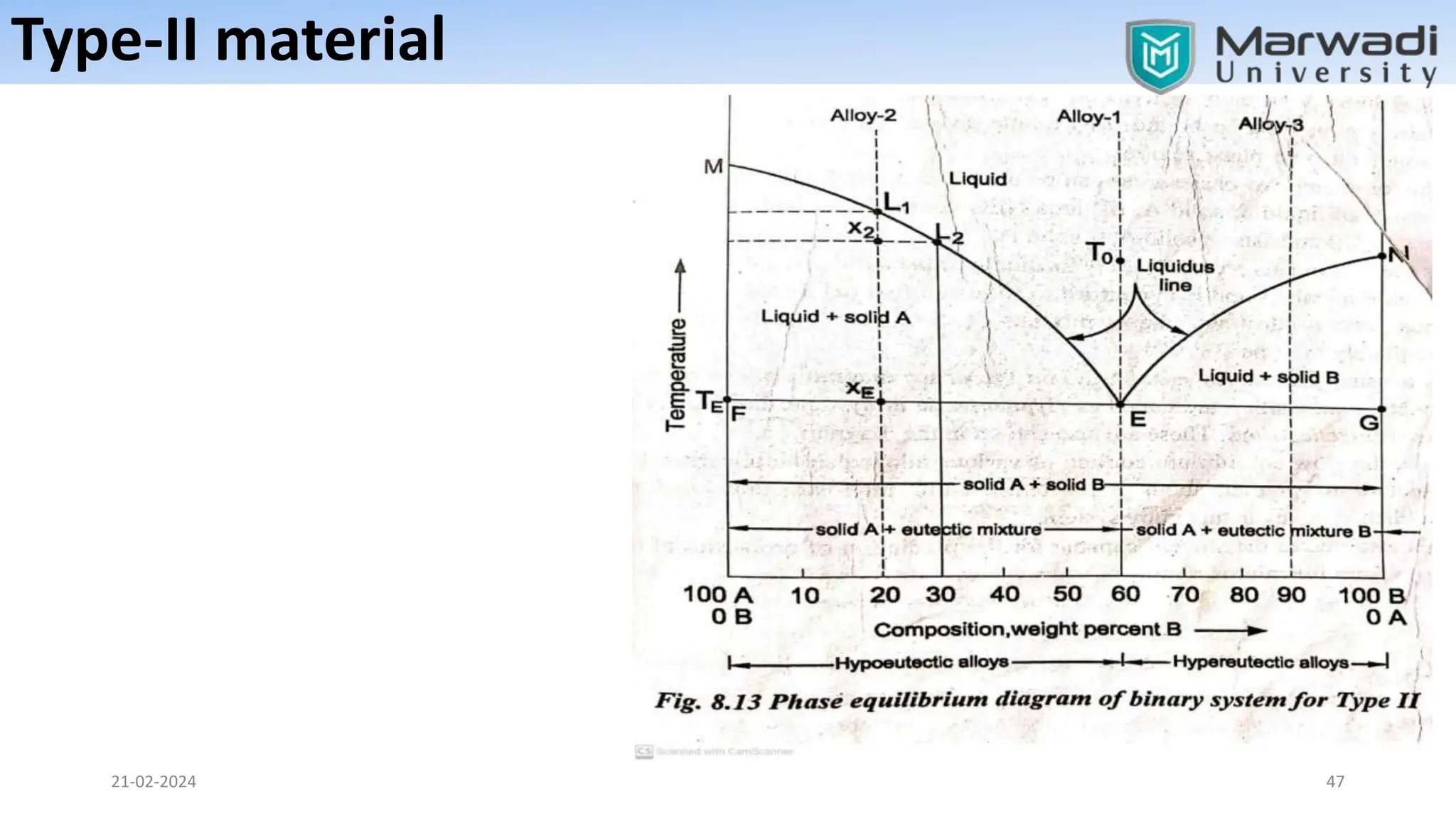 Unit 5_ Materials Phase diagram_Part 2.pptx