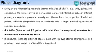Unit 5_ Materials Phase diagram_Part 2.pptx