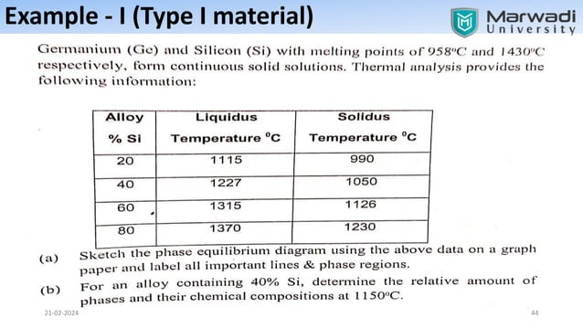 Unit 5_ Materials Phase diagram_Part 2.pptx