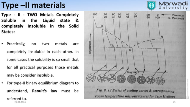 Unit 5_ Materials Phase diagram_Part 2.pptx