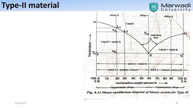 Unit 5_ Materials Phase diagram_Part 2.pptx