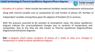 Unit 5_ Materials Phase diagram_Part 2.pptx