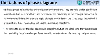 Unit 5_ Materials Phase diagram_Part 2.pptx