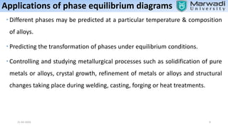 Unit 5_ Materials Phase diagram_Part 2.pptx