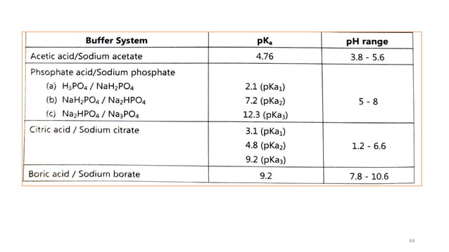 Unit 5 pH, buffers.pRESENTATION SEMII B. | PPTX | Chemistry | Science