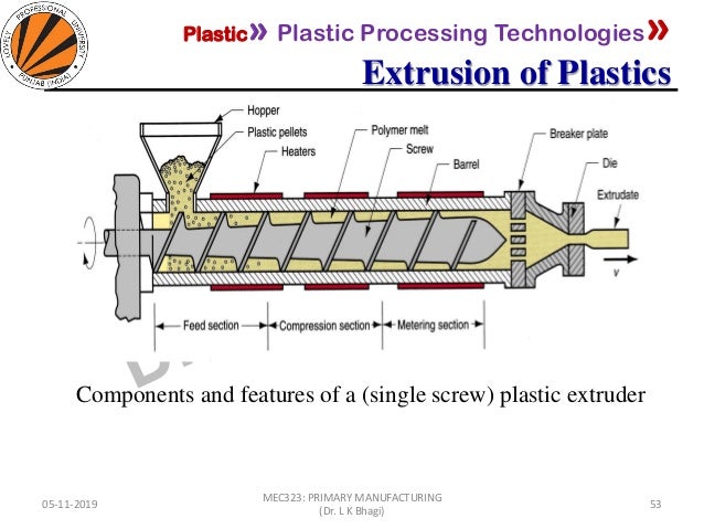 Plastic processing