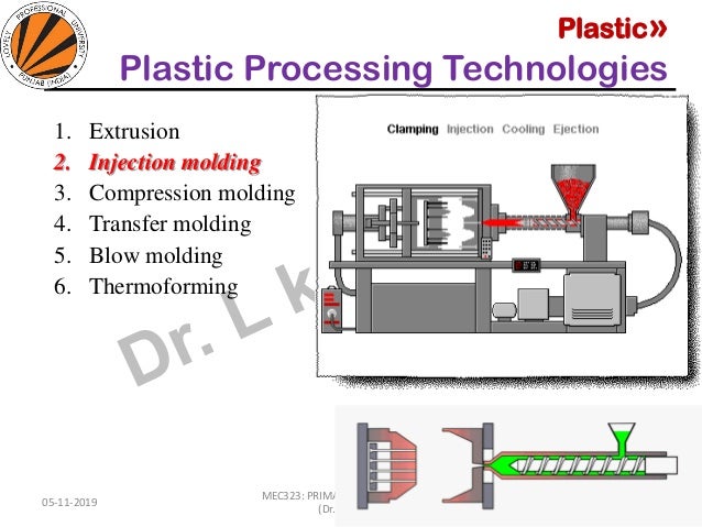 Plastic processing