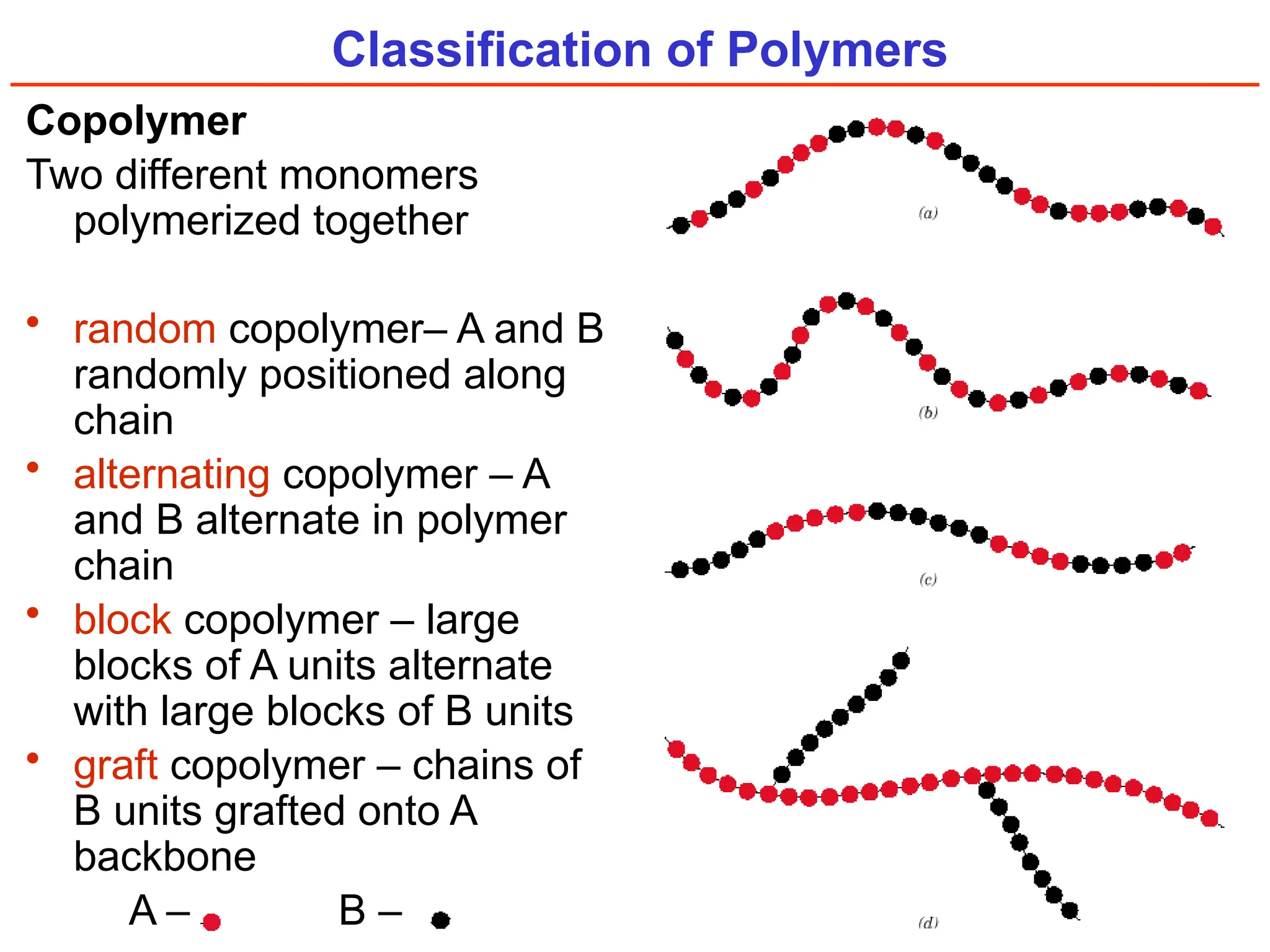 Unit 5 Polymer Engineering Chemistry.pptx