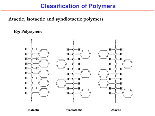 Unit 5 Polymer Engineering Chemistry.pptx