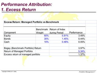 Unit 5 portfolio Management | PPTX
