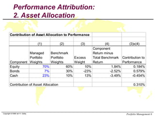 Unit 5 portfolio Management | PPTX