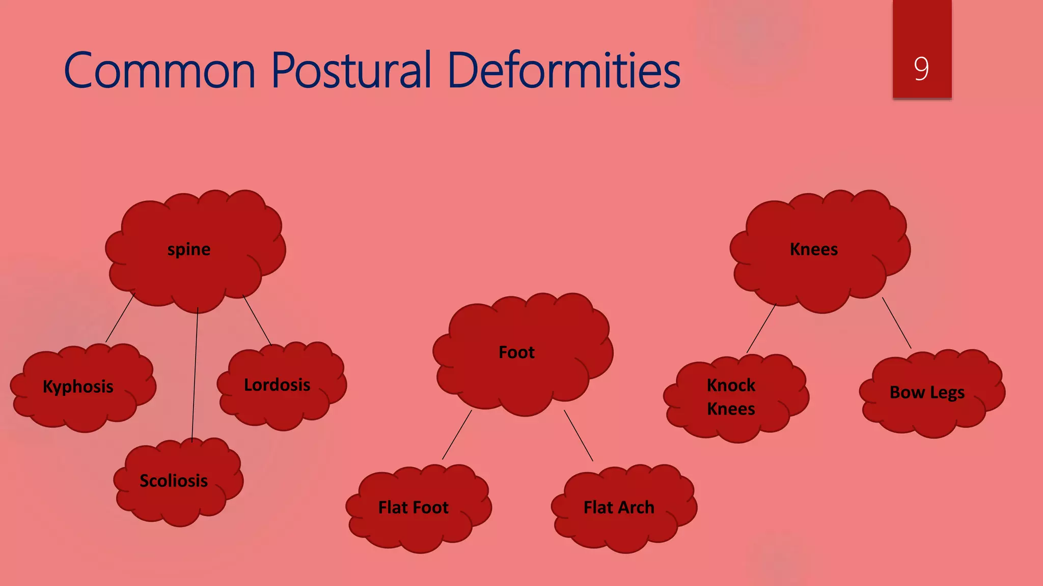 UNIT - 5 - POSTURES | PPTX