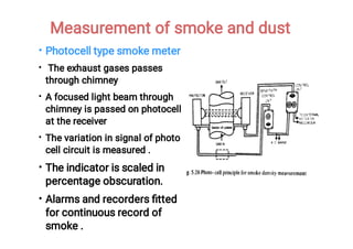 Unit 5 Power plant Instrumentation_2.pdf
