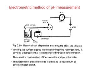 Unit 5 Power plant Instrumentation_2.pdf