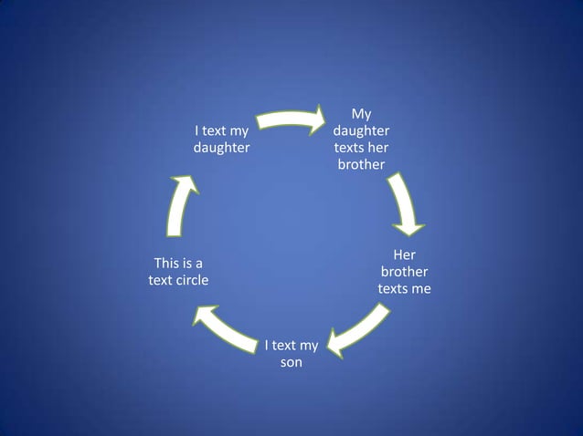 Unit 5 power point | PPTX