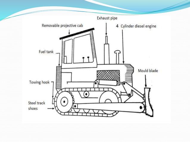 FARM TRACTORS UNIT 5 | PPTX