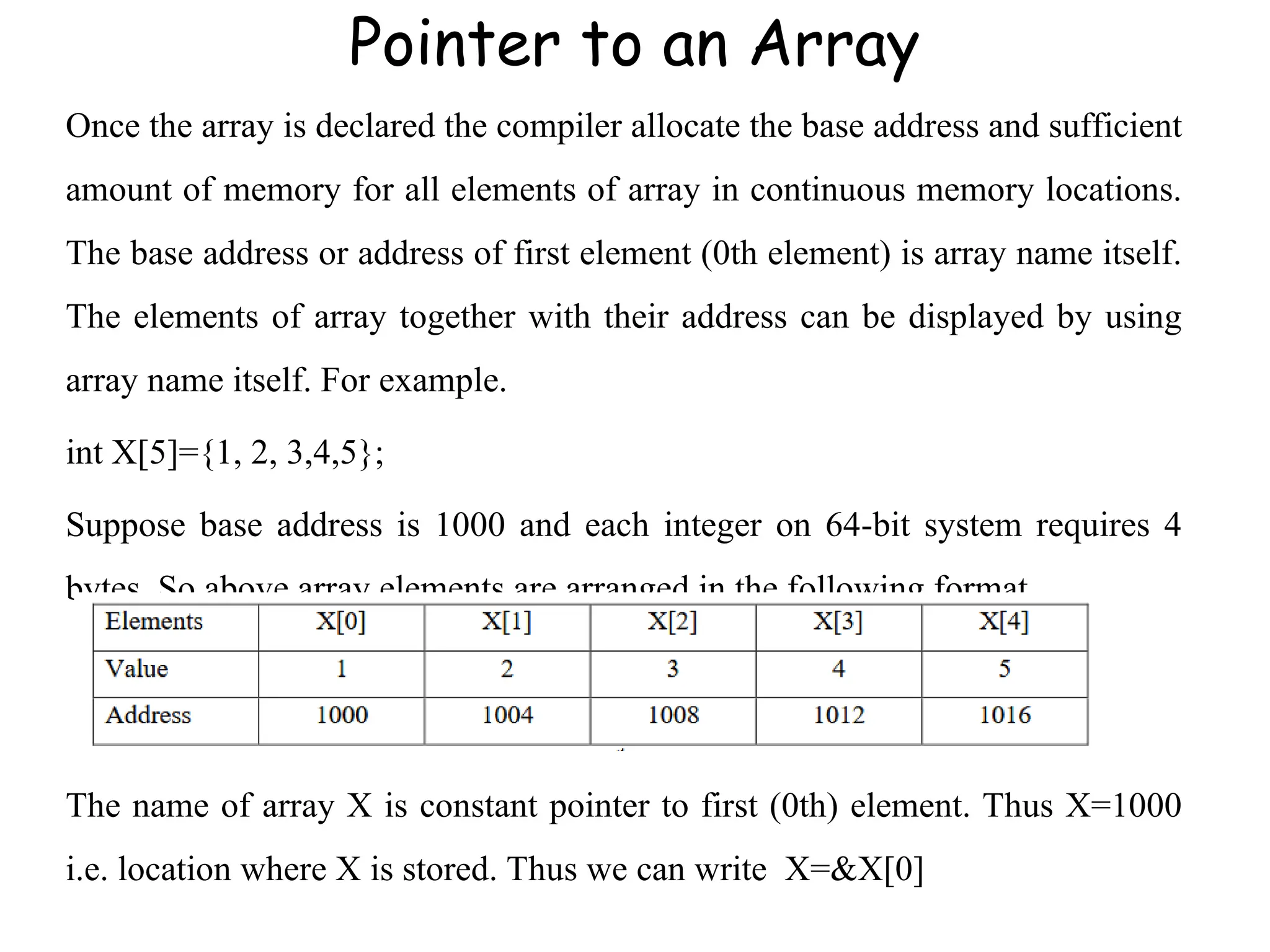 Pointer in C: declaration and initialization | PPT