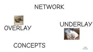 Unit 5 pptx which explains the concepts of the Network, Overlay ...