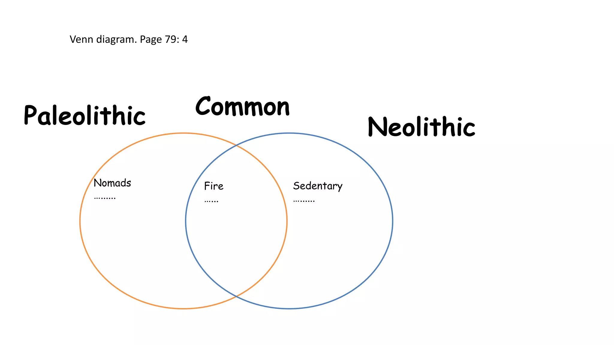 Unit 5 Prehistory.pptx
