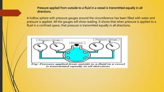 unit 5 Principals of hydraulics.pptx