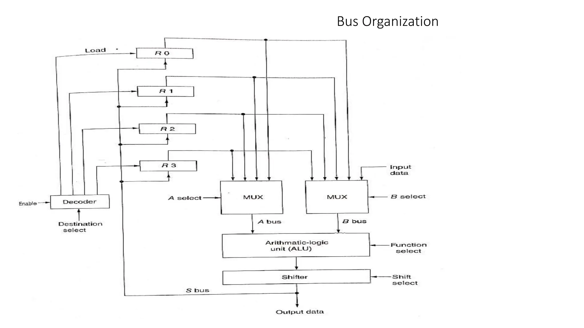 Unit 5_Processor Design.pptx alu design and implementation | PPTX
