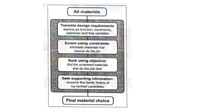 PROCESS PLANNING. steps in process selection | PPT | Technology & Computing