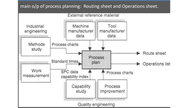 PROCESS PLANNING. steps in process selection | PPT | Technology & Computing