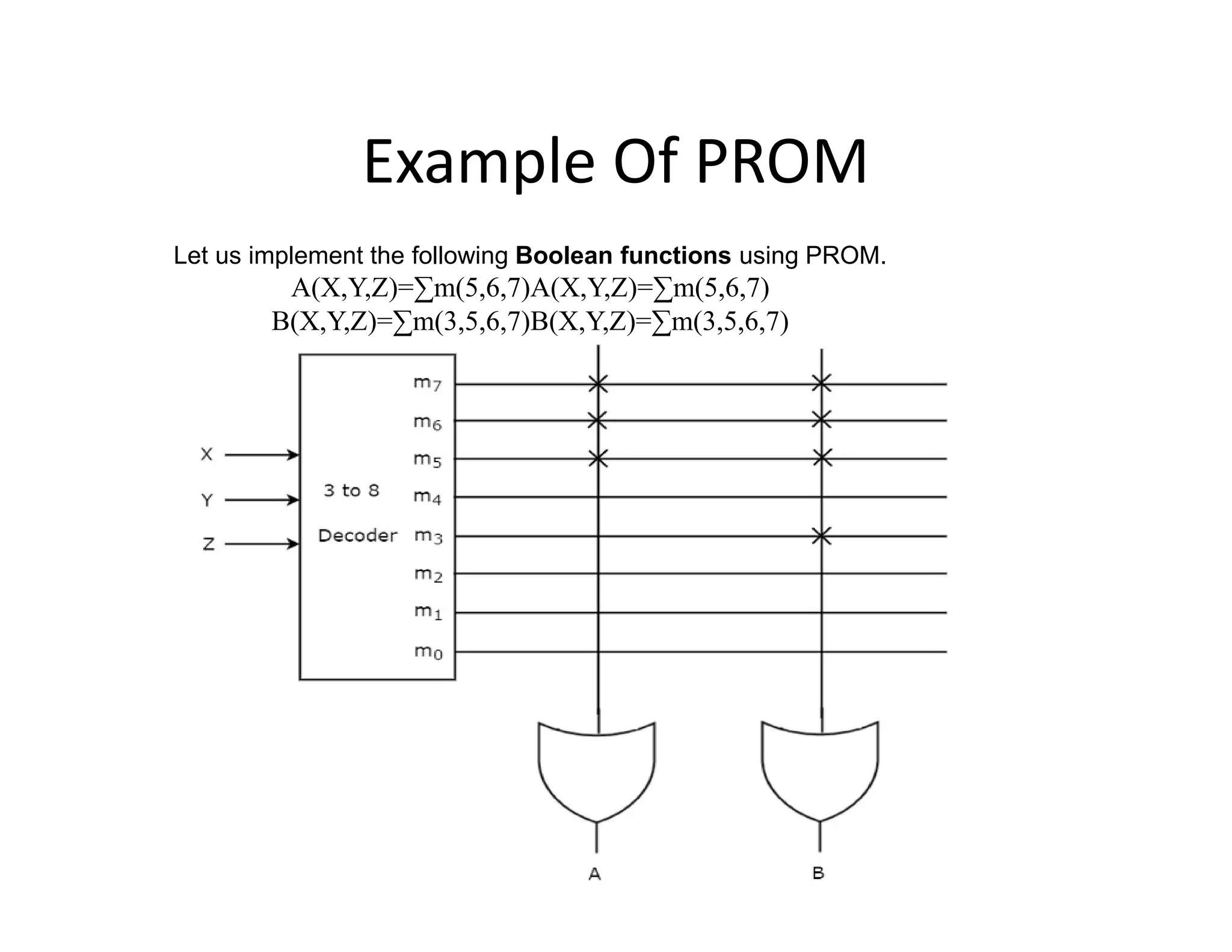 Unit 5 Programmable Logic Devicespdf 