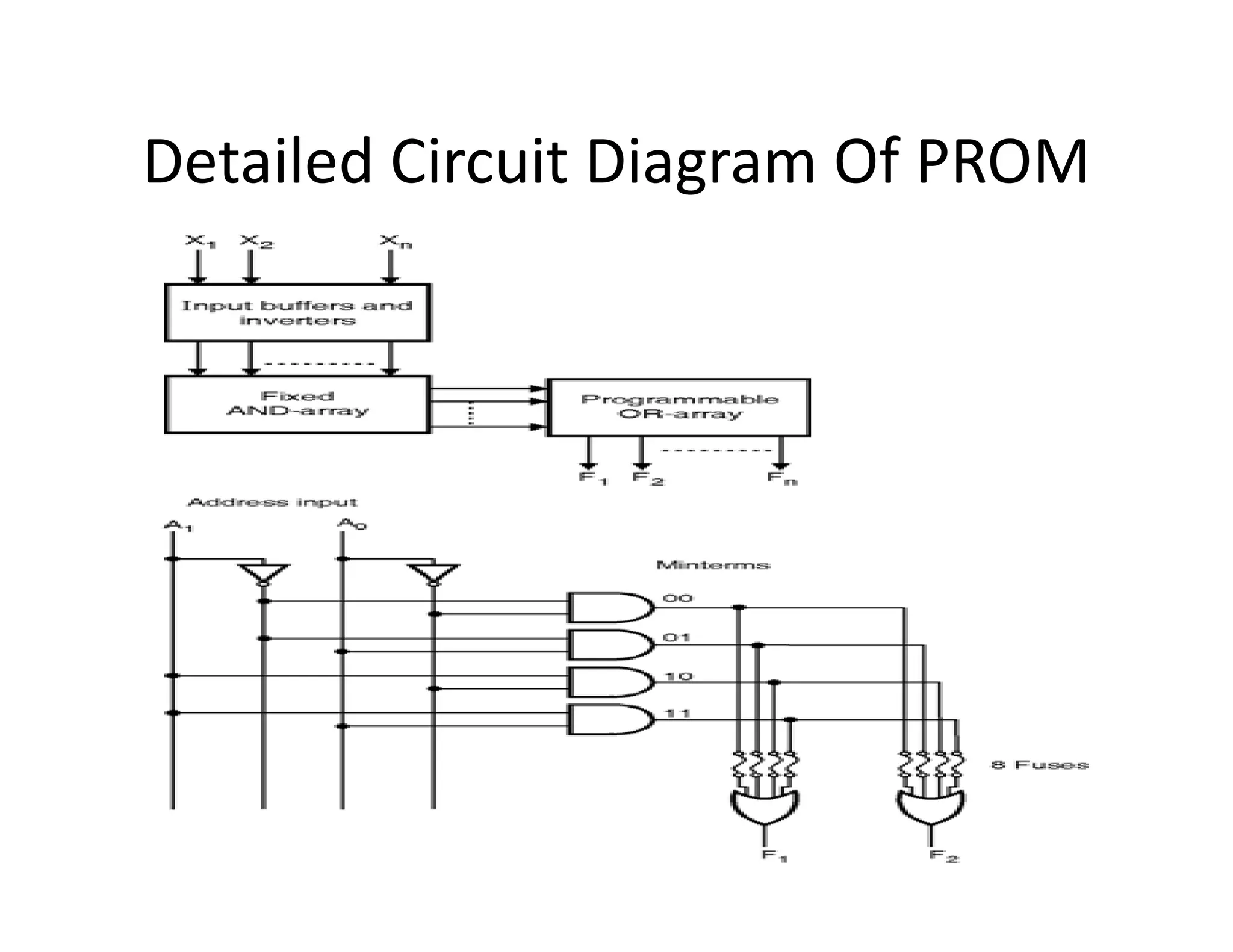 Unit 5 Programmable Logic Devices.pdf