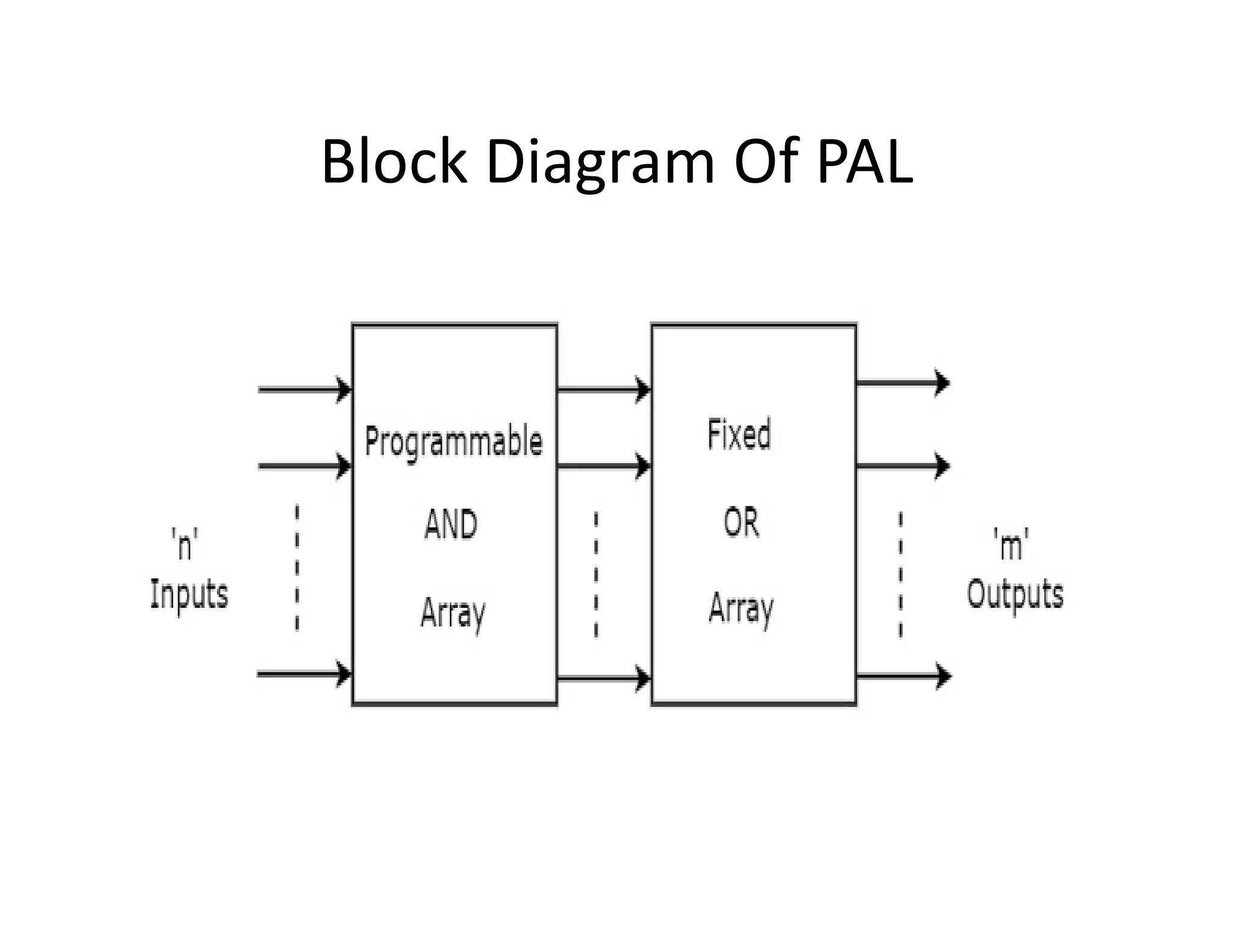 Unit 5 Programmable Logic Devices.pdf