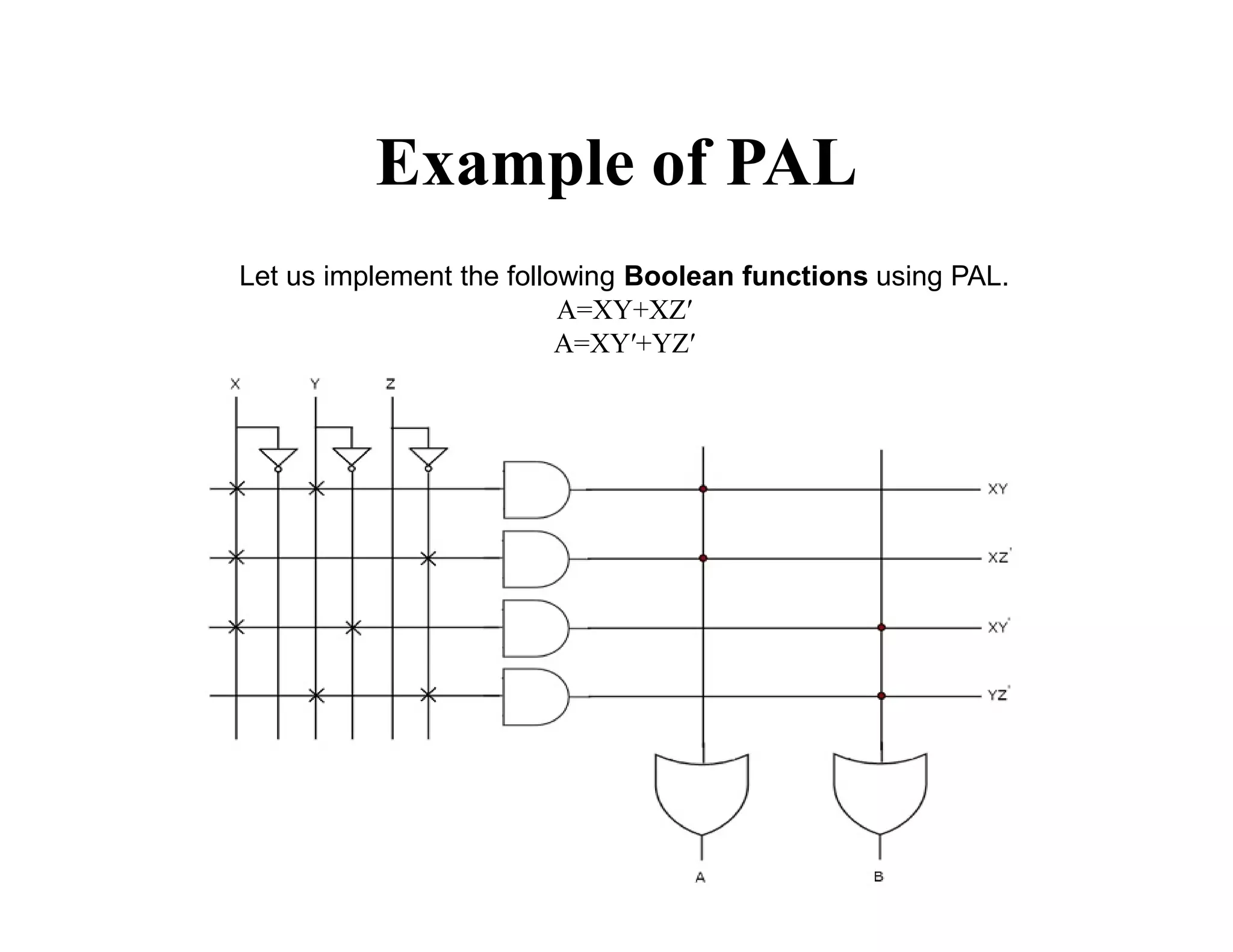 Unit 5 Programmable Logic Devices.pdf