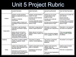 Unit 5 project | PPTX