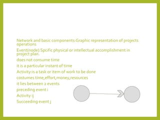 Unit 5 project management | PPTX