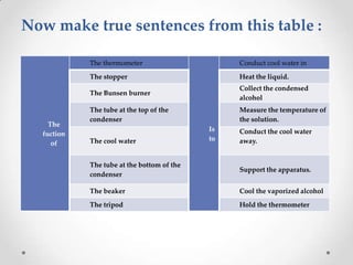 Unit 5 proses 1 function and ability group 5 | PPT