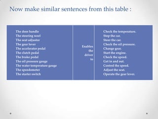 Unit 5 proses 1 function and ability group 5 | PPT