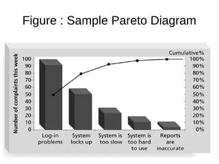 Unit 5 quality control | PDF