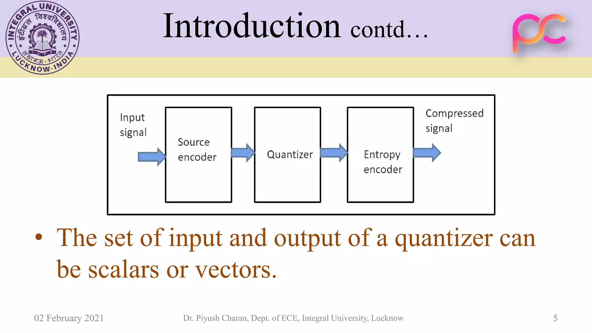Unit 5 Quantization | PDF