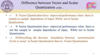 Unit 5 Quantization | PDF
