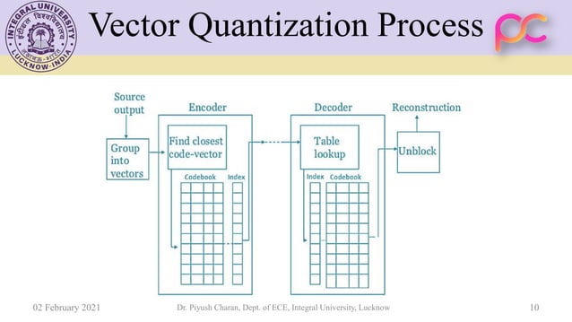 Unit 5 Quantization | PDF