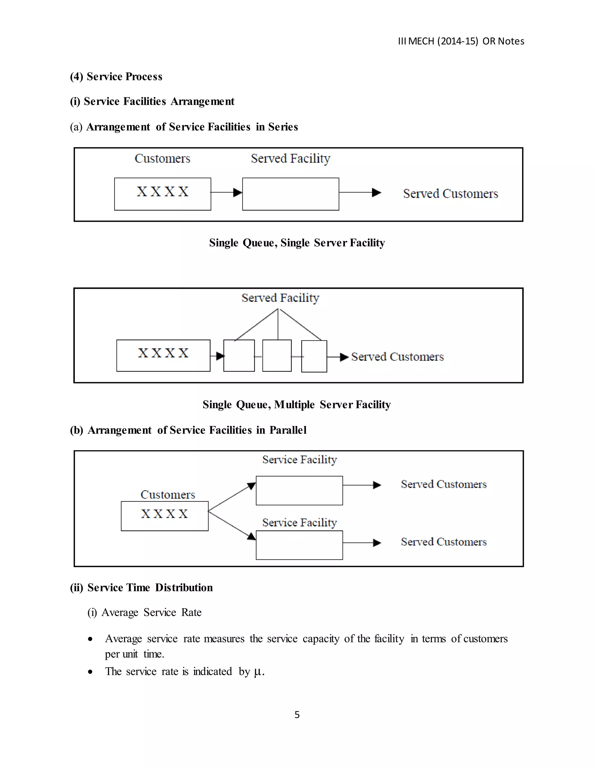 OR Unit 5 queuing theory | DOCX