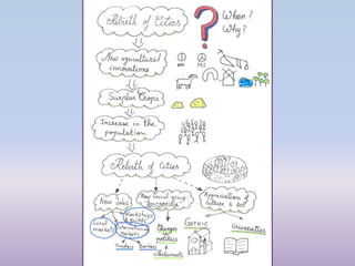 Unit 5: Rebirth of Cities_2022 | PPTX