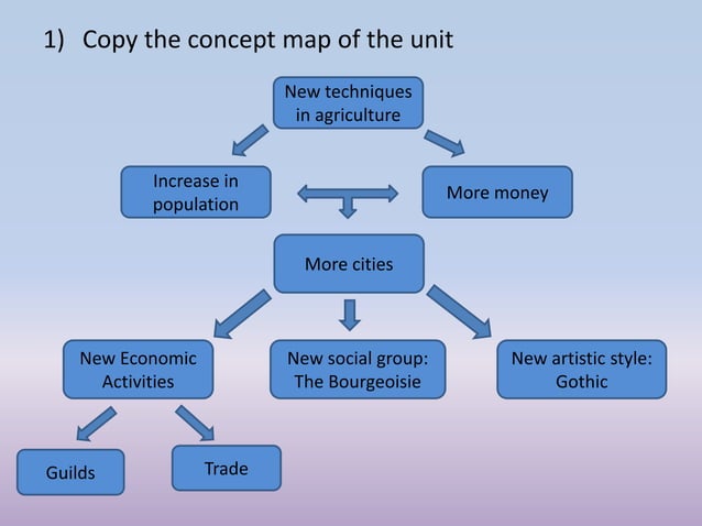 Unit 5: Rebirth of cities | PPT