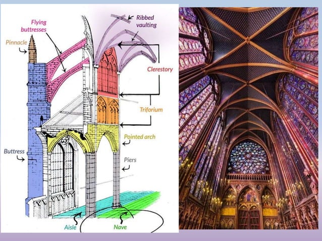 Unit 5: Rebirth of cities | PPT