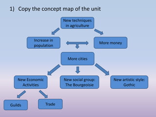 Unit 5: Rebirth of cities | PPTX