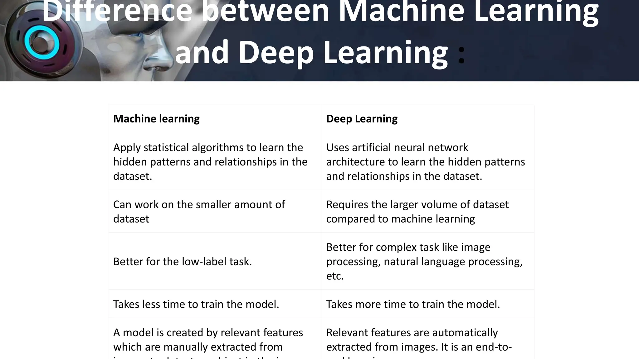 Recommended System.pptx