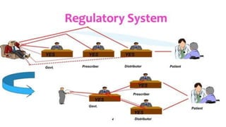 UNIT 5 REGULATORY SCIENCE - Copy.pptx