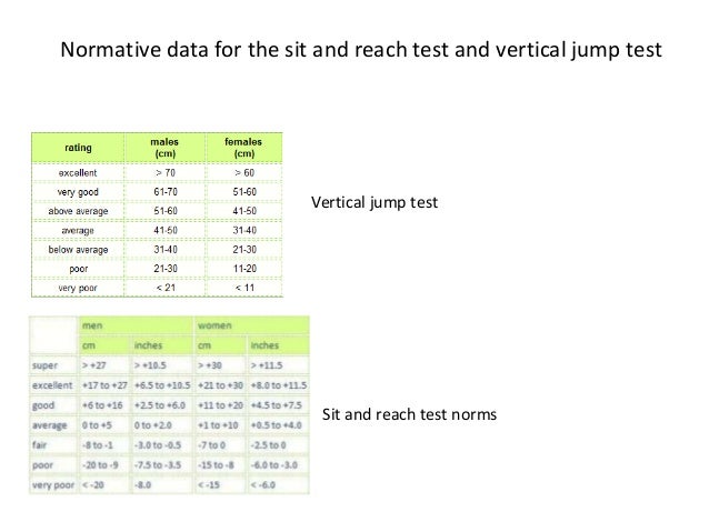 Unit 5 research finish template